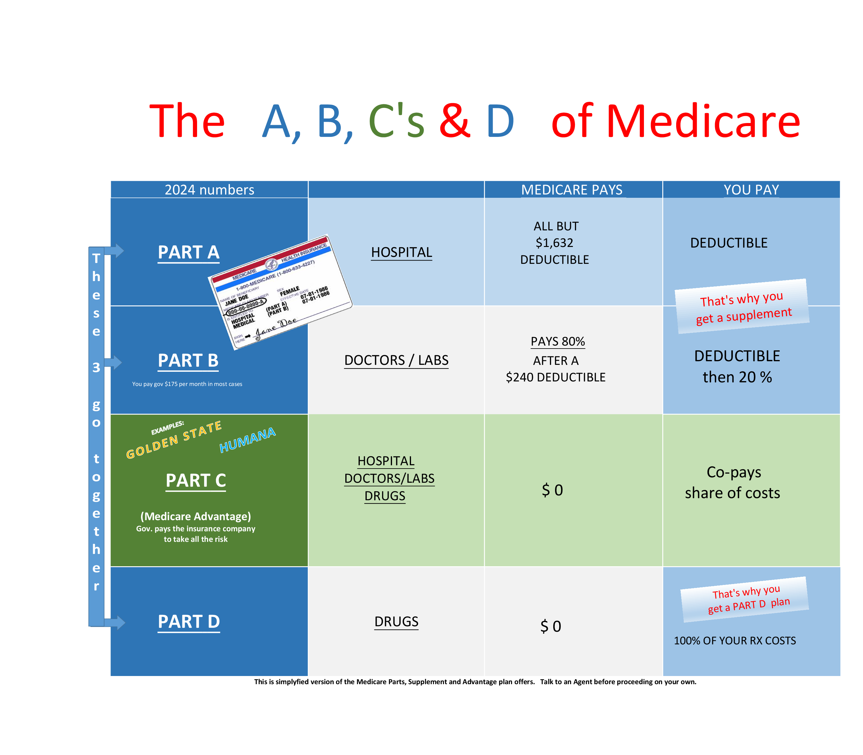 About Medicare insurance - Best in Atascadero, CA